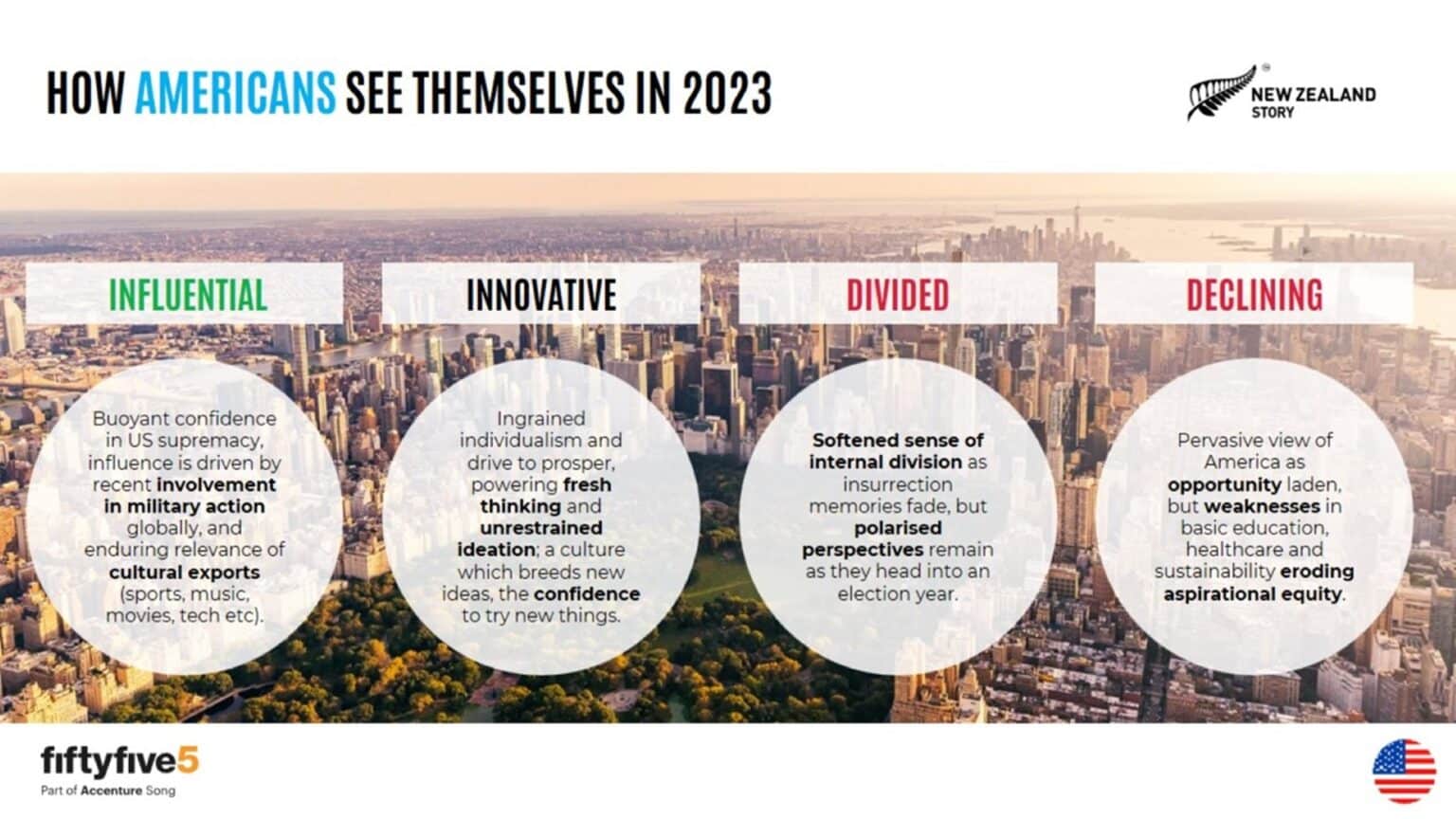 Tim McCready: Understanding how Americans perceive themselves and New ...